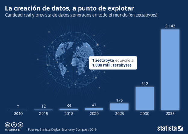La revolución de los datos - Big Data Magazine